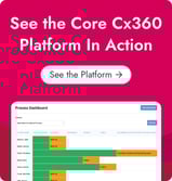 Core Cx360 Free Trial
