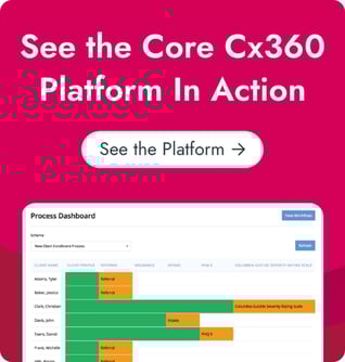 Core Cx360 Free Trial